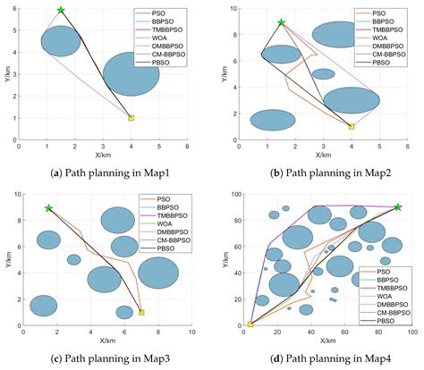 Enhanced Unmanned Surface Vehicle Path Planning Based On The Pair Barracuda Swarm Optimization