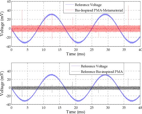 Figure 32 From Design And Application Of A Metamaterial Superstrate On A Bio Inspired Antenna