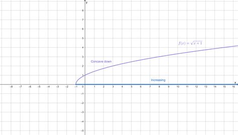 determine where each function is increasing decreasing con quizlet