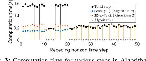 Figure From Stochastic Motion Planning Using Successive Convexification And Probabilistic