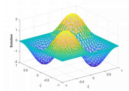 Application Of A Hybrid Pseudospectral Method To A New Two Dimensional Multi Term Mixed Sub