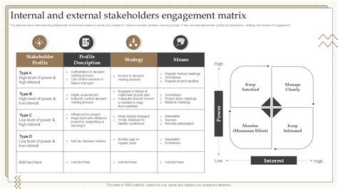 Top 5 Stakeholder Engagement Assessment Matrix Template With Samples