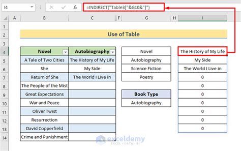 How To Create A Dynamic Dependent Drop Down List In Excel Methods