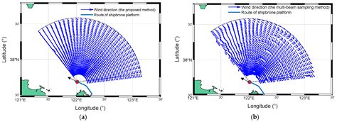 Remote Sensing Free Full Text Unambiguous Wind Direction Estimation