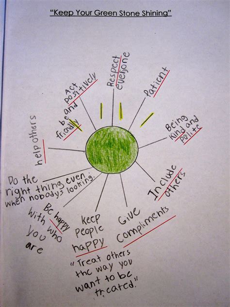 tales from a tidy teacher creating classroom community