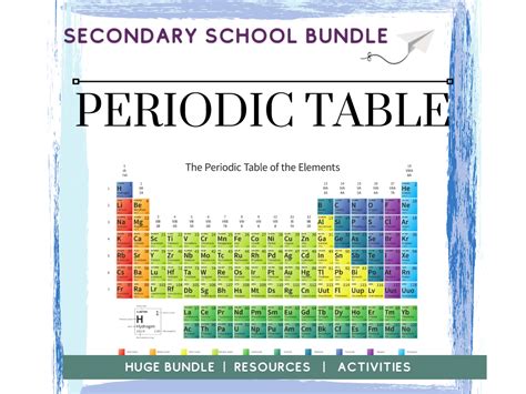 Periodic Table And Science Revision Teaching Resources