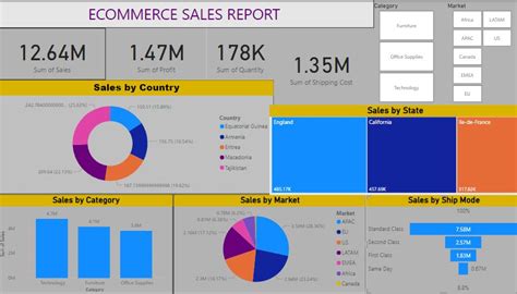Ankita Tripathi On Linkedin Powerbi Ecommerce Dataanalysis