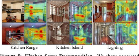 Table From Unsupervised Compositional Concepts Discovery With Text To Image Generative Models