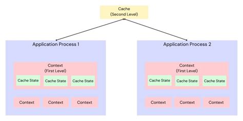 Dhruvil Dobariya On Linkedin Dotnet Efcore Nhibernate Orm Visualization Learning