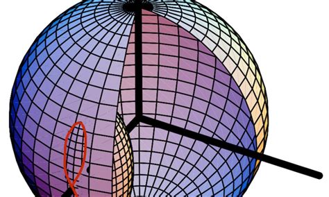 Online Course Kinematics Describing The Motions Of Spacecraft From