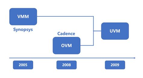 如何实现全面的systemverilog语法覆盖 电子发烧友网