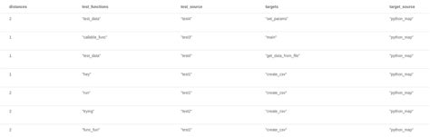 building a map of your python project using graph technology