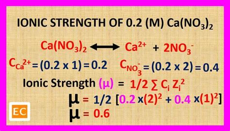 Understanding Ionic Strength