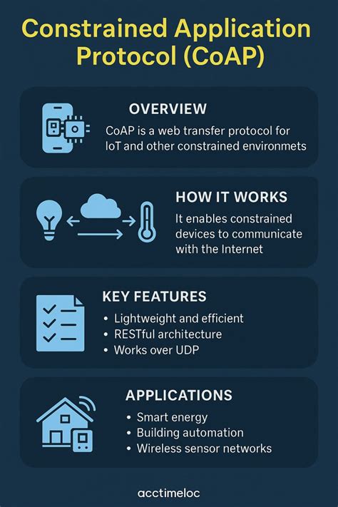 What Is Coap Protocol In Iot 2025 Guide For Beginners And Developers Id