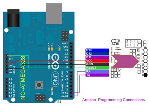 Wireless Humidity And Temperature Receiver Unit Arduino Electronics