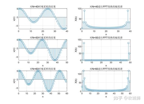 数字信号处理及matlab实现（4） 知乎
