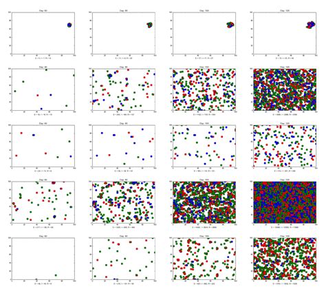 Numpy Adding Graph In Python Stack Overflow