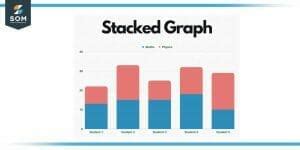 Column Graph Definition Meaning