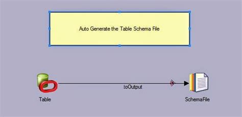 Nuts And Bolts Of Datastage Auto Generate Table Schema In Datastage