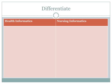 Nursing Informatics Theories Models And Frameworks Pptx Healthcare Industry Industries