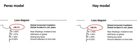 Transposition Model Globinc Gain Problems Bugs Pvsyst Forum