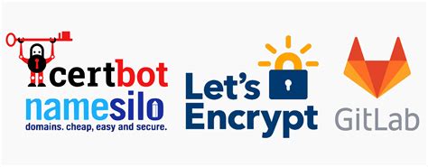 Automating Certs Using Namesilo And Letsencrypt Varstack