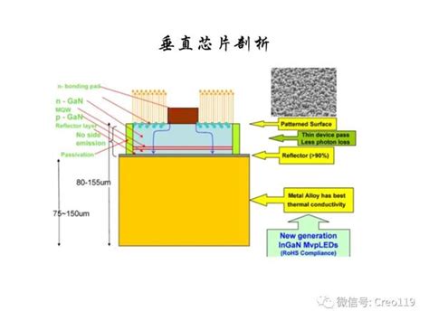 LED结构及原理讲述 知乎