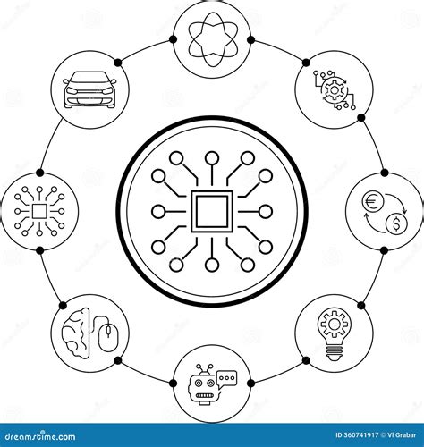 Internet Of Things Icon Set Iot Symbols Design Smart Device Industry Artificial Intelligence