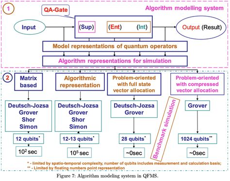 Quantum Algorithmic Gate Based Computing Grover Quantum Search