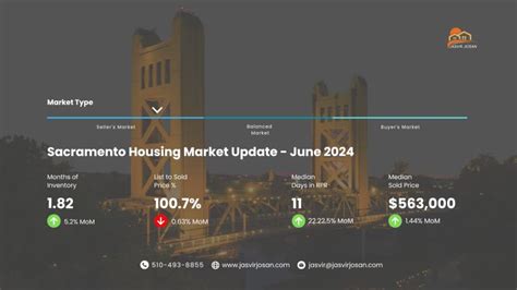 Jasvir S On Linkedin Findahome Makememove House Homeowner