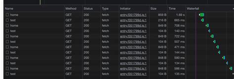 `serversupabaseuser` Is Very Slow Adds About 200 400ms · Issue 119