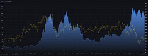 Variables Displaying Multiple Metrics Grafana Grafana Labs