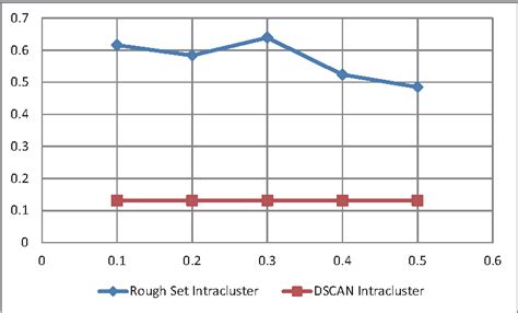 Figure 3 From An Alternative Approach For Clustering Web User Sessions