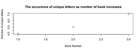 R Finding Occurrence Of Character From Multiple Vector Or List Stack Overflow