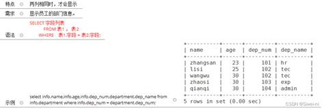 二十一、mysql数据库运维实战 Sql2增删改查mysql 运维sql Csdn博客