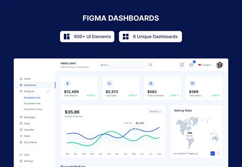 600 components dashboard templates figma