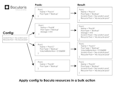 Configs — Bacularis Documentation