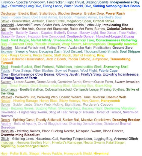 Eevee Wars Bug Type Comboes Updated 20 By Cornlover135 On Deviantart Eevee Wars Bug Type Comboes Updated 20 By Cornlover135 On Deviantart