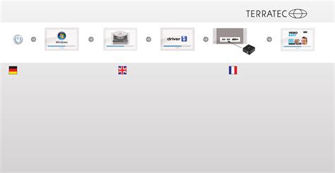User manual Terratec G3 (English - 2 pages)