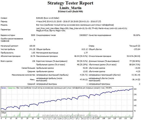 Andy Cruise On Linkedin Limits Martin Expert Advisor For Metatrader 4