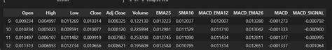 Create A Python Class To Apply Technicals To Pandas Dataframe By