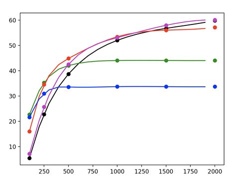 Bitrate Optimization Using Spark And Ffmpeg Smells Like Ml
