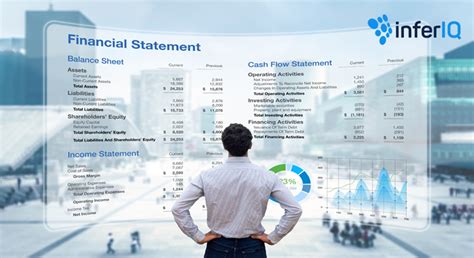 Automate Data Extraction From Financial Statements Using Ai Blog