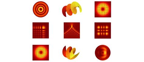 Structured Light Theoretical Optics And Photonics Top Group