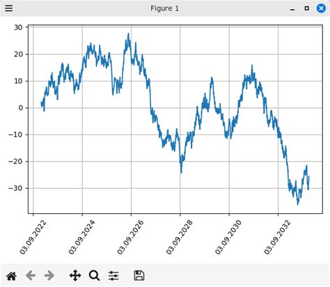 Использование библиотеки Matplotlib Как работать с календарными данными jenyay net