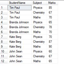 How To Pivot Data In SQL Server GeeksArray Com