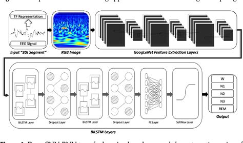 Figure From A Deep Transfer Learning Framework For Sleep Stage Classification With Single