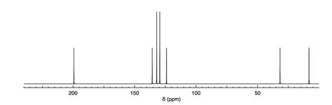 Solved Determine The Structure Of An Unknown Molecule Using Chegg
