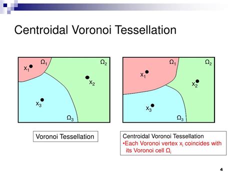 Ppt L P Centroidal Voronoi Tessellation And Its Applications