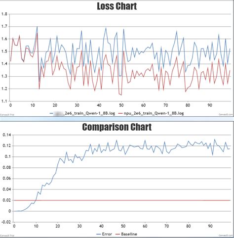计算精度说明（必读） 精度调试 Pytorch训练模型迁移调优 Ascend Extension For Pytorch700开发文档 昇腾社区